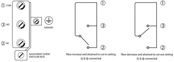 HVAC Duct Air Flow Switch 250V 8A Stainless Steel Paddle
