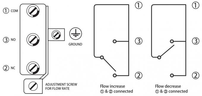 SPDT Potter water flow switch flow switch